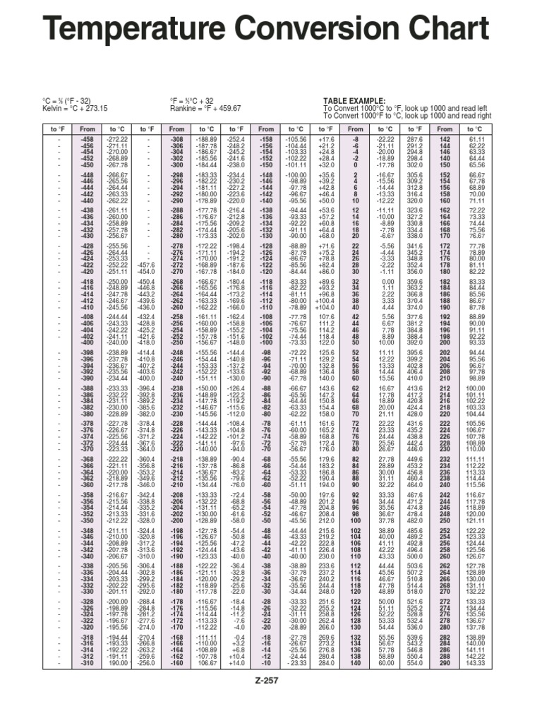 Temperature Conversion Chart | PDF | Thermodynamic Properties | Nature