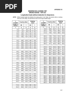 CST To SUS Conversion Chart PDF | PDF | Home & Garden | Computers