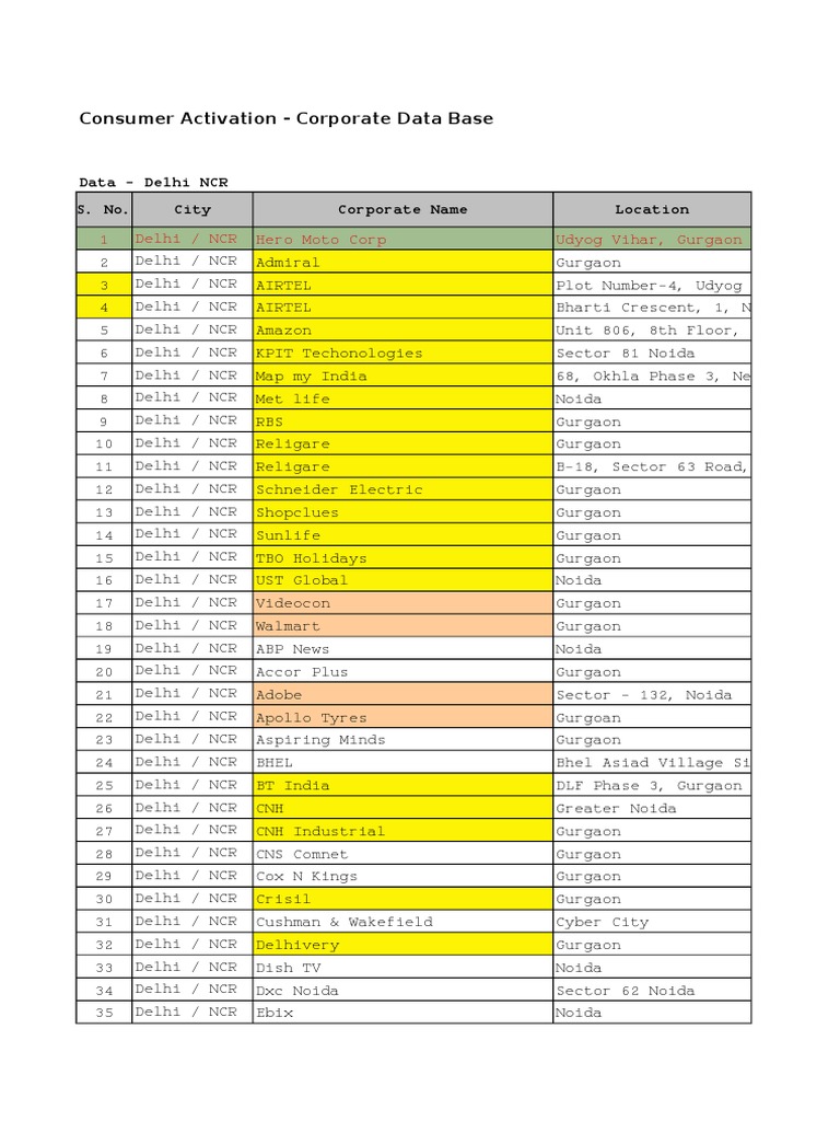 Corporate Data Delhi Ncr Pdf Delhi Economy Of India