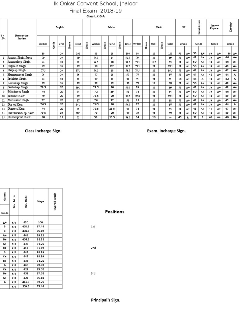 Class Incharge Sign. Exam. Incharge Sign.: Class L.K.G-A | PDF