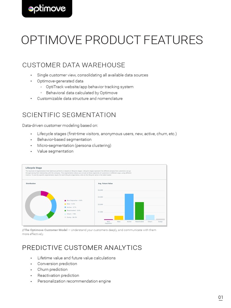 Optimove Deck | PDF | Market Segmentation | Life Cycle Assessment