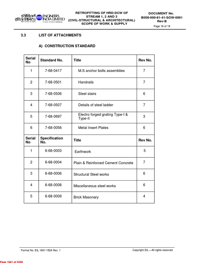 Standard DRG List-1 | PDF