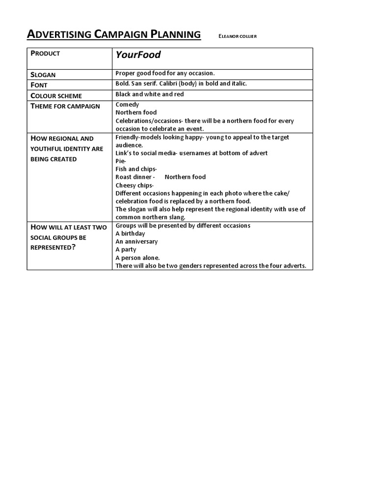 Advertising Campaign Planning Final | PDF