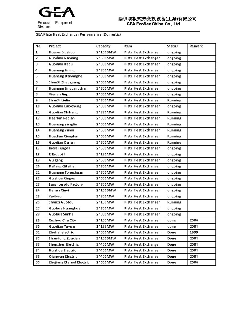GEA Ecoflex China Co., LTD PDF | PDF | Nondestructive Testing | Iso 9000