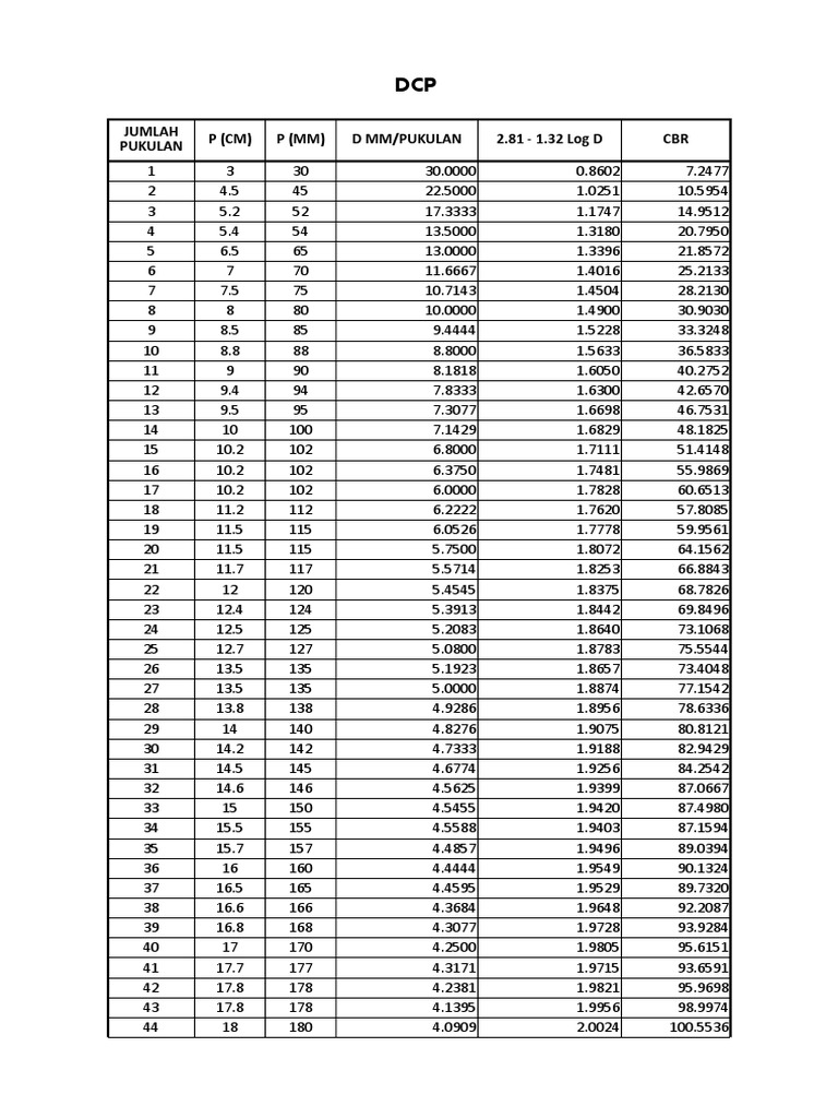 DCP Depok Angsana-Kedaung | PDF | Technology & Engineering