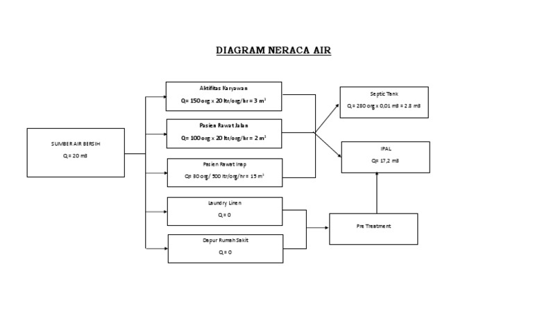 DIAGRAM NERACA AIR.docx