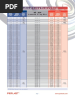 ISO 7 - Pipe Threads Where Pressure-Tight Joints Are Made On The ...