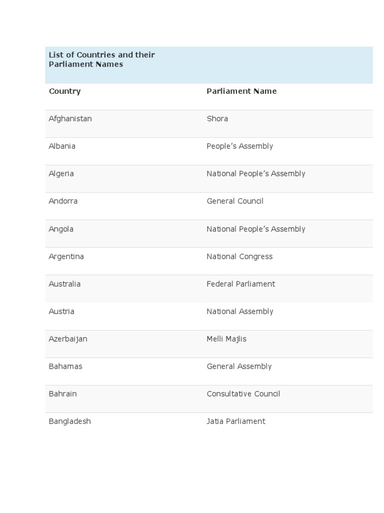 List of Countries and Their Parliament Names | PDF | Parliament | Forms ...