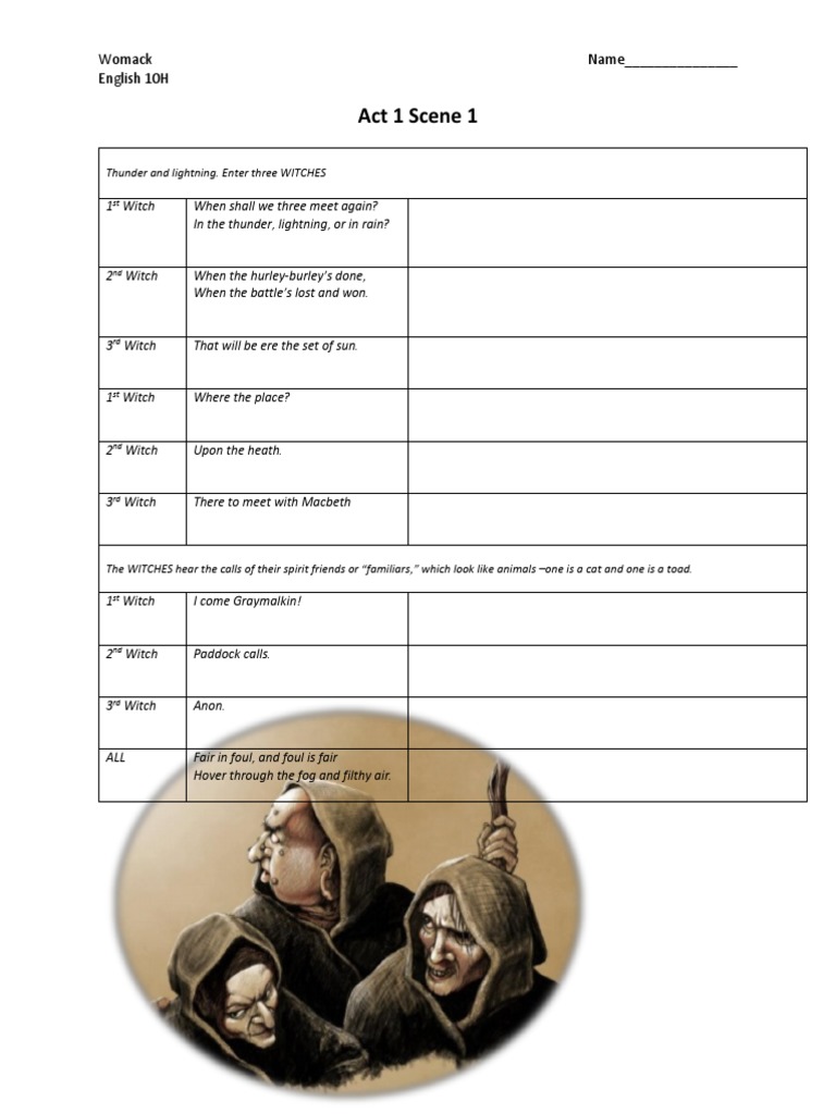 Act 1 Scene 1 Script | PDF