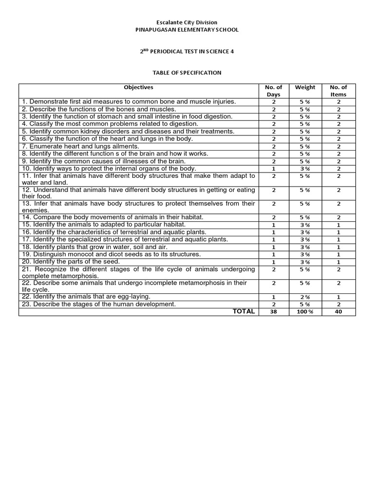 Science 4 Periodical Test Overview | PDF | Human Body | Leaf