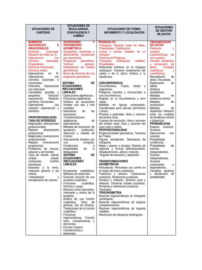 Campo Tematico 4to | PDF | Triángulo | Funciones trigonométricas