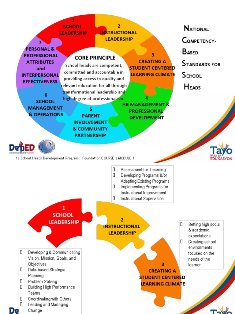 NCBSSH COmpetencies | PDF | Leadership | Learning