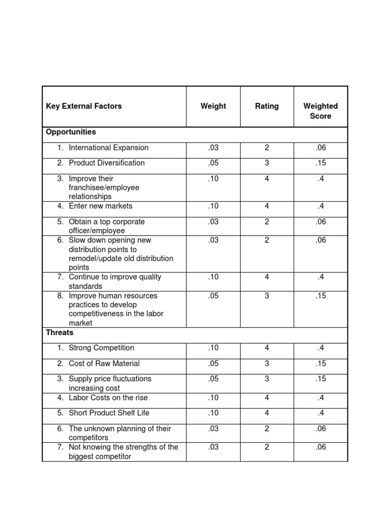 Key External Factors | PDF