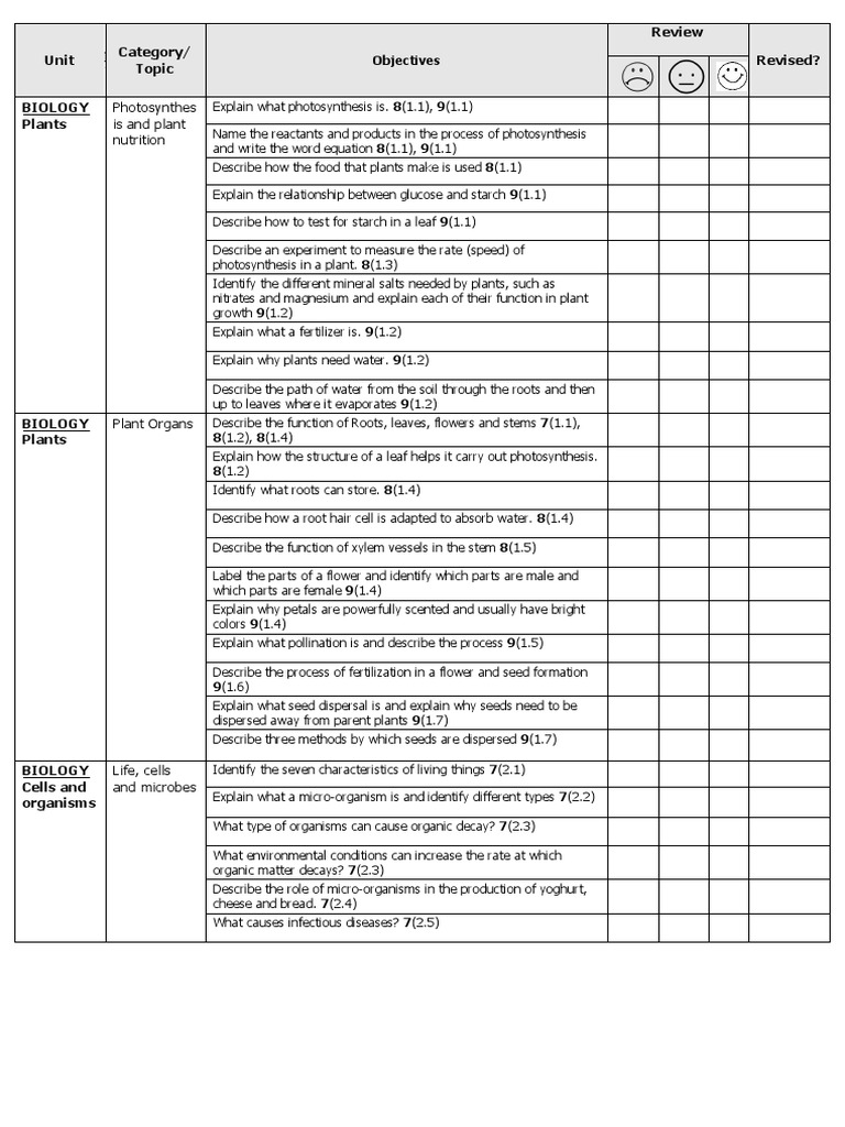 Checkpoint Revision Science Checklist 2018 | PDF | Series And Parallel ...