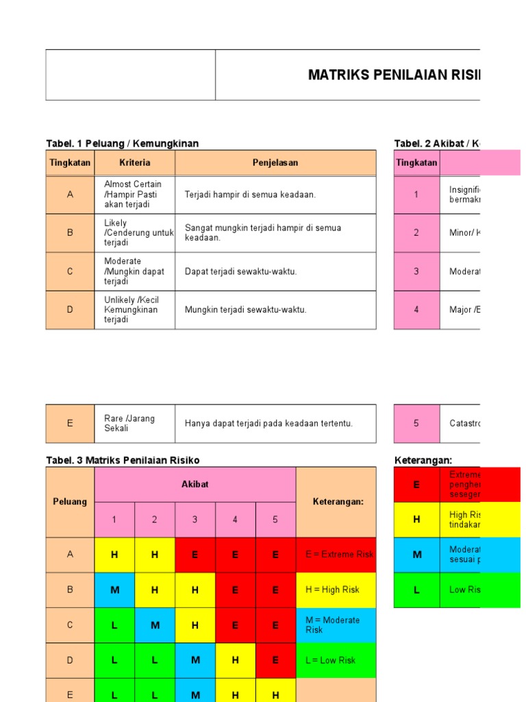 Matriks Penilaian Risiko K3 | PDF