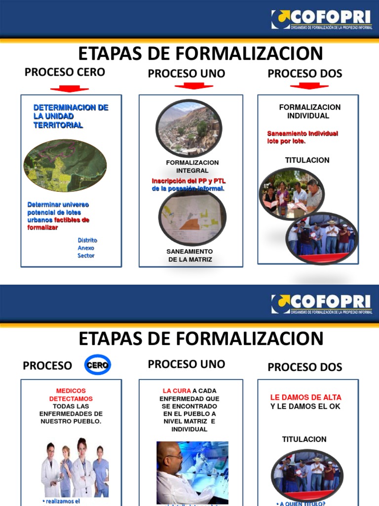Etapas de Formalizacion | PDF | Datos geográficos e información | Geografía
