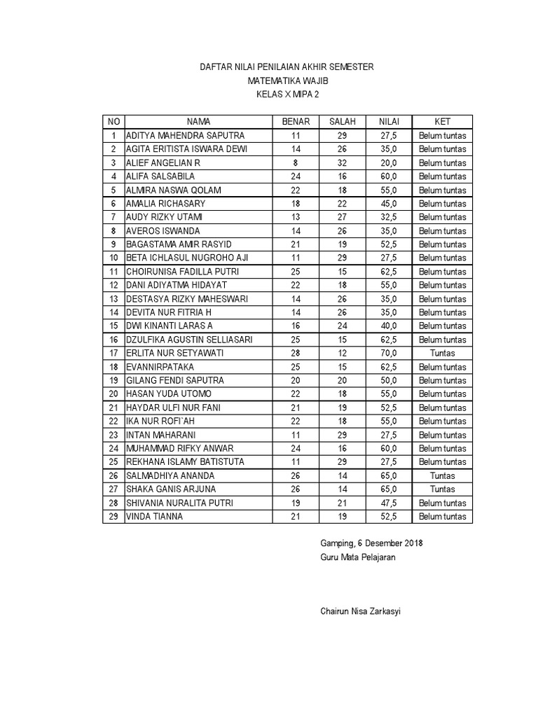 Uas Mat Wajib Xmipa2 | PDF