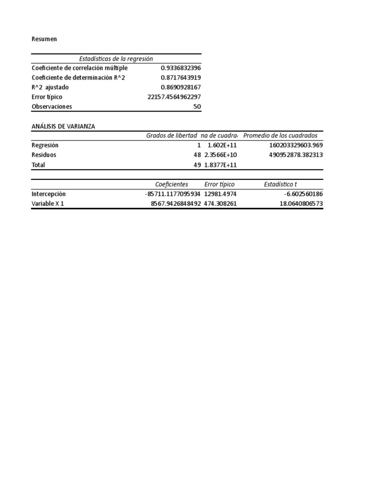 Milk Cow Data | PDF | Teaching Mathematics