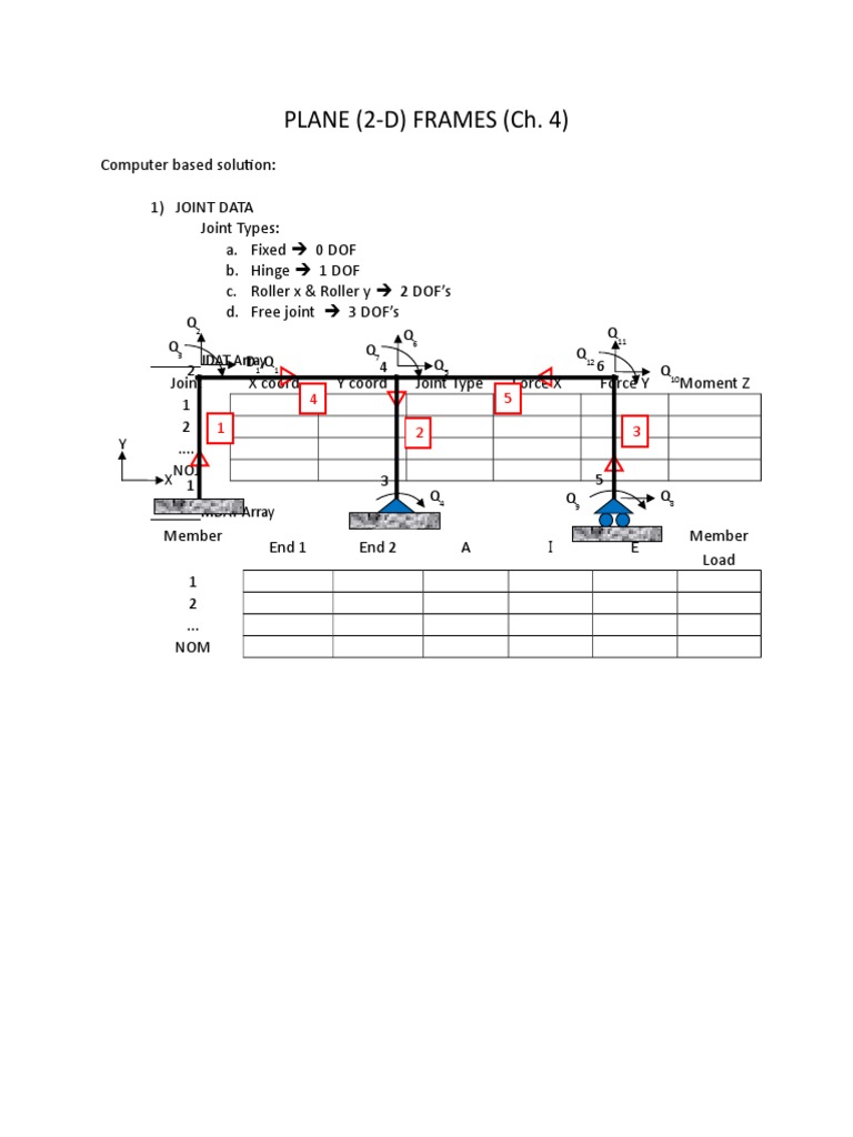 CH 4, Plane Frames | PDF | Mathematical Objects | Teaching Mathematics