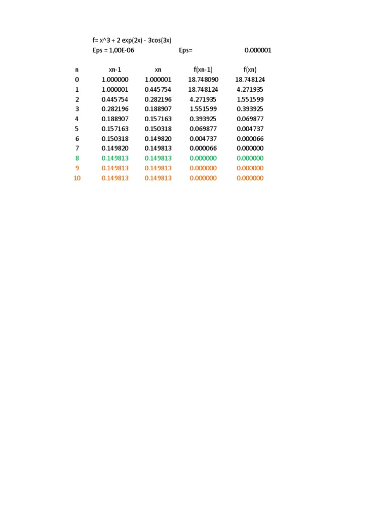 Metode Secant | PDF | Teaching Methods & Materials | Technology ...