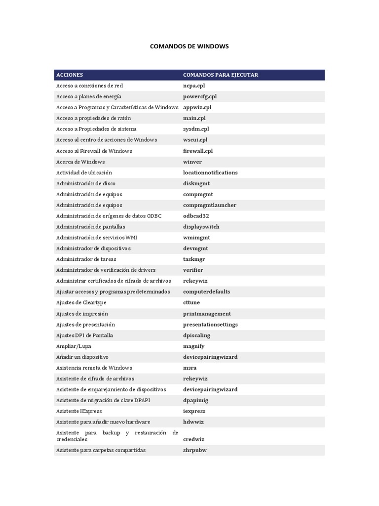 Listado De 140 Comandos Para Ejecutar En Windows Info En