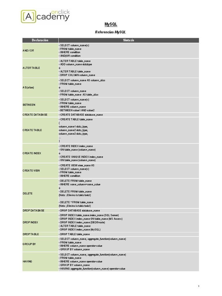 075 Guia Mysql | PDF | My Sql | Information Management