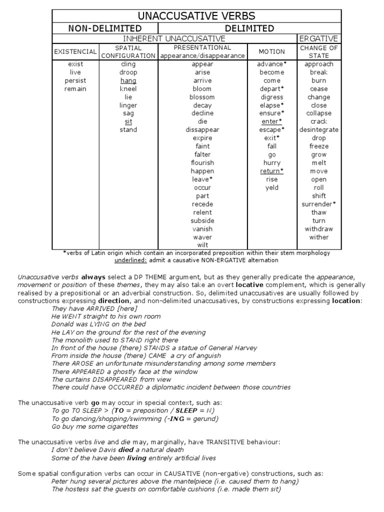Unaccusative and Unergative Verbs List | PDF | Preposition And Postposition | Verb