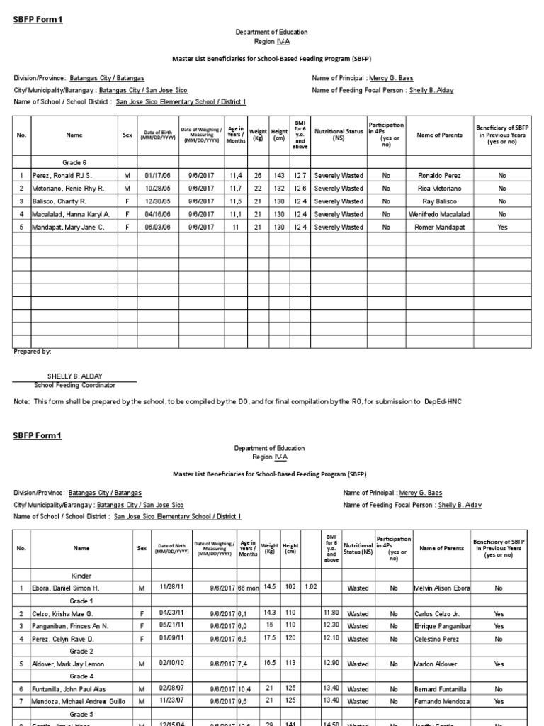 SBFP Form 1: Master List Beneficiaries For School-Based Feeding Program ...
