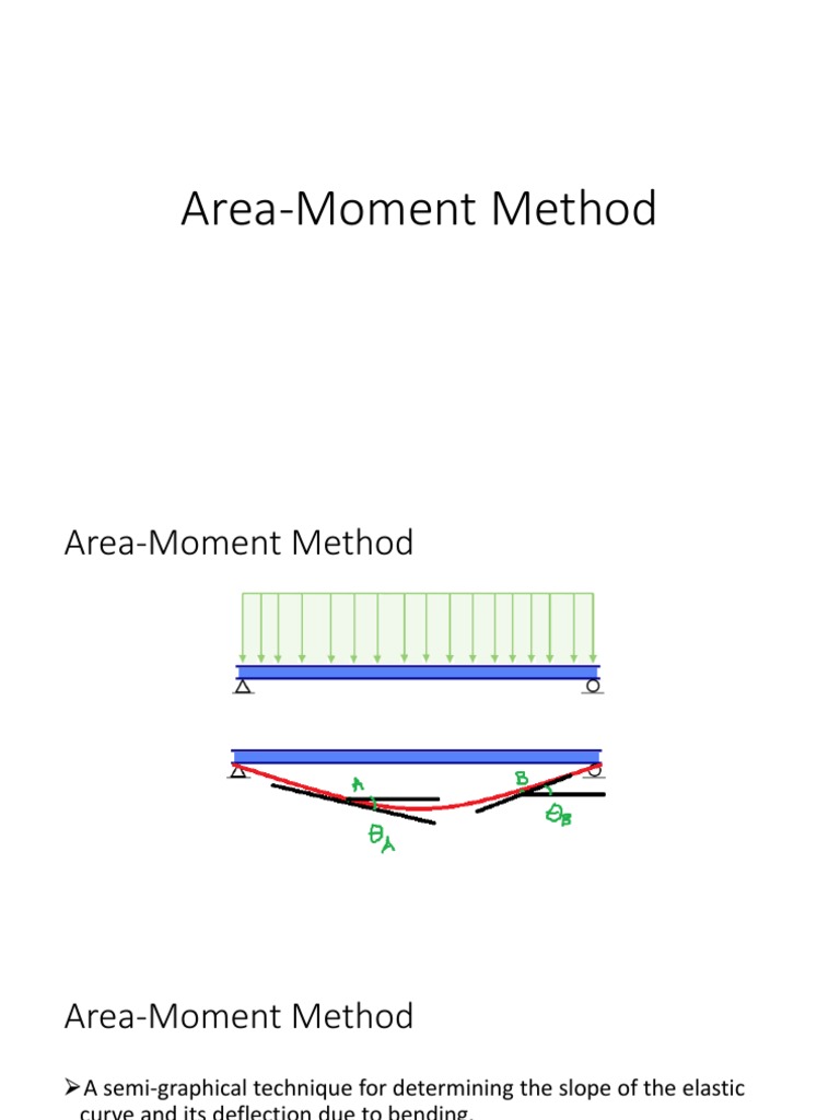 Area Moment Method | PDF | Applied And Interdisciplinary Physics ...