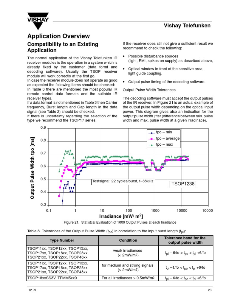 TSOP 1836 Photo Diode + Pre Amplifier Application | PDF | Infrared ...