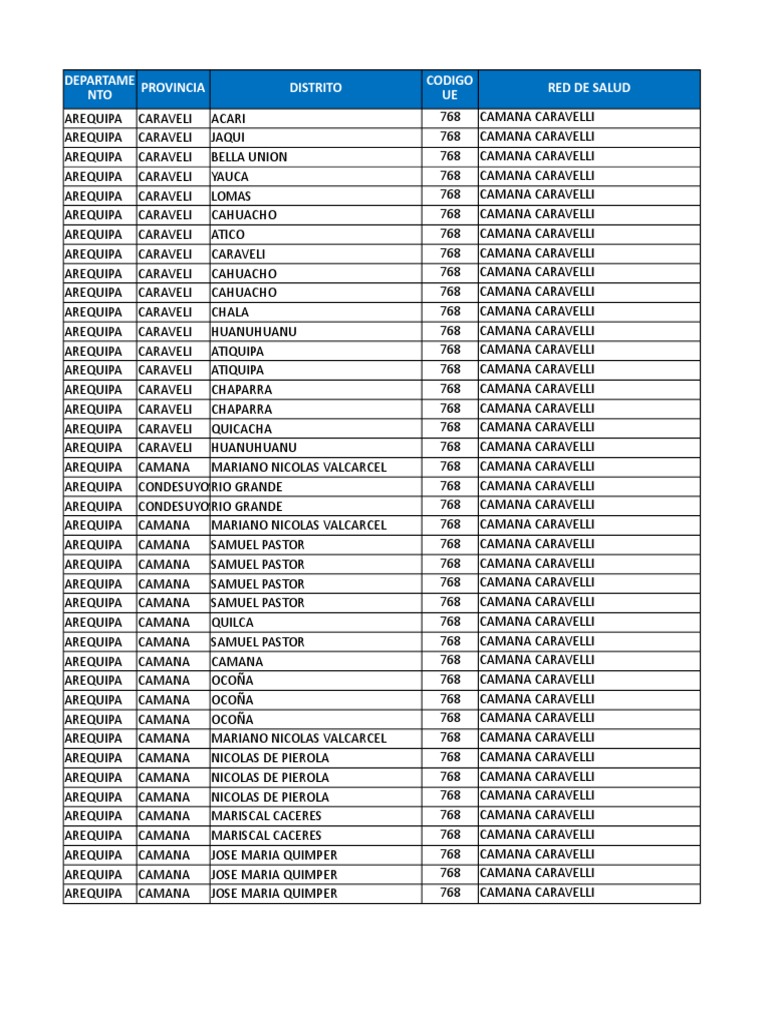 Centros de Salud en Arequipa | PDF