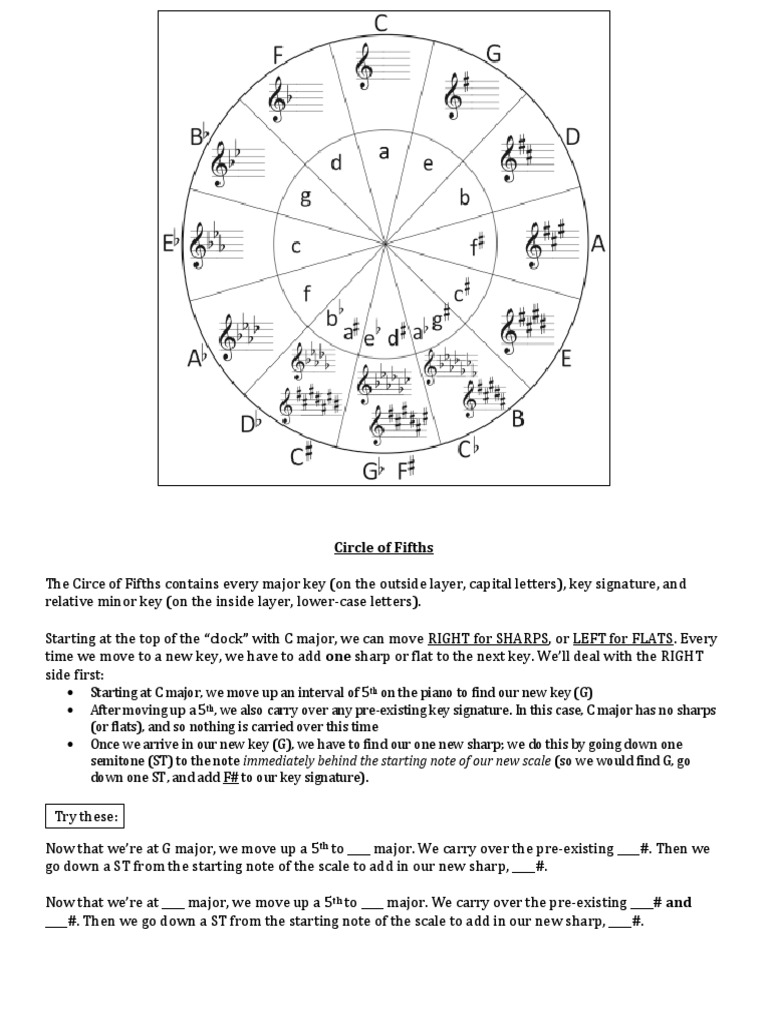 Circle of Fifths | PDF