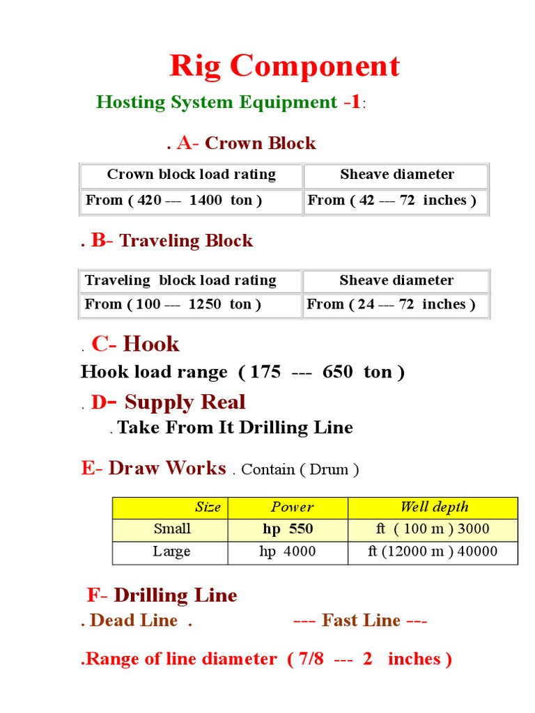 Rig Component | PDF