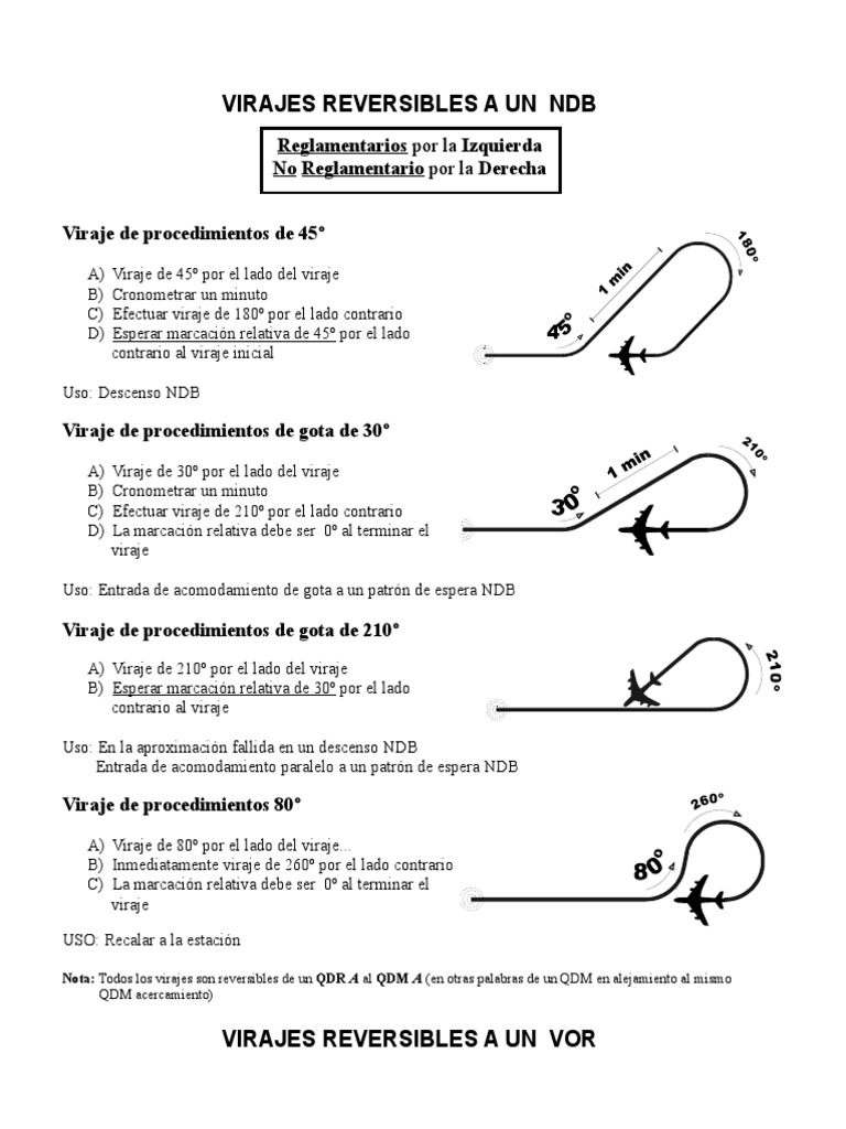 Procedure Turns | PDF | Dinámica de fluidos | Vehículos