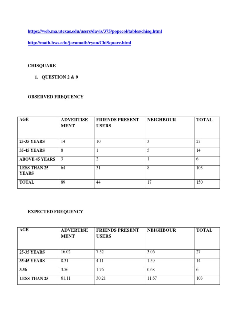Final Chi Square | PDF | Chi Squared Test | Null Hypothesis