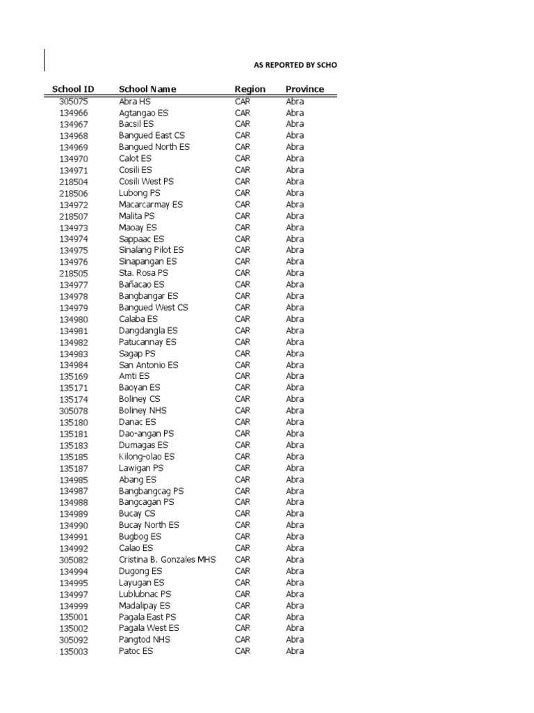 Public School Masterlist | PDF | Philippines