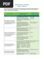 Imeche Ceng Competence Exemplar v63 | PDF | Engineering | Occupational ...