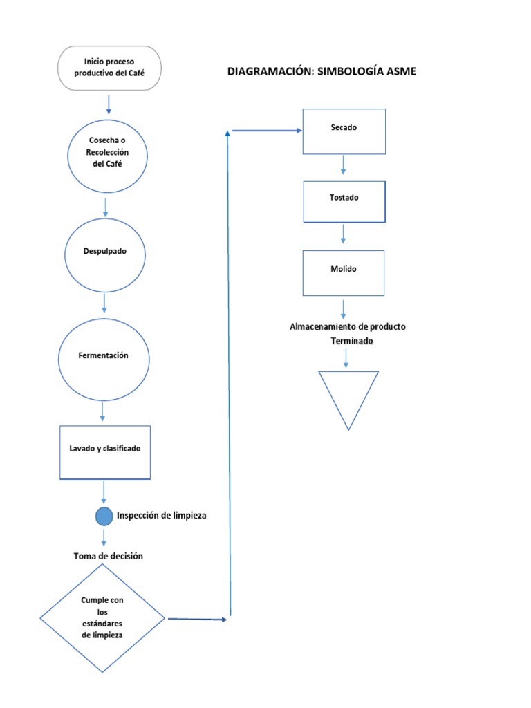 Diagramación Simbología Asme | PDF