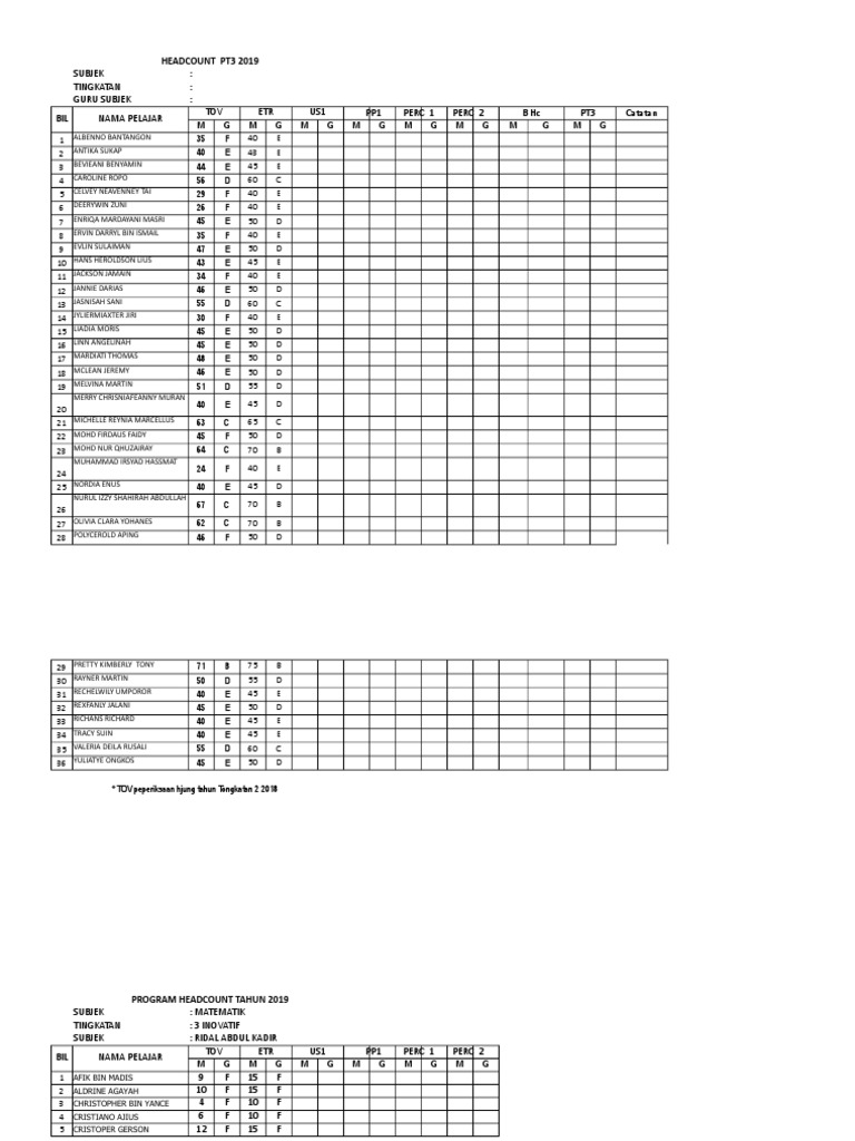 PT3 2019 Student Performance Data | PDF