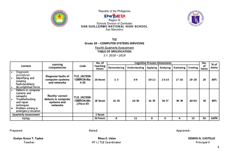 4 CSS 10 Exam - Fourth Grading TOS | PDF | Emergence | Behavioural Sciences