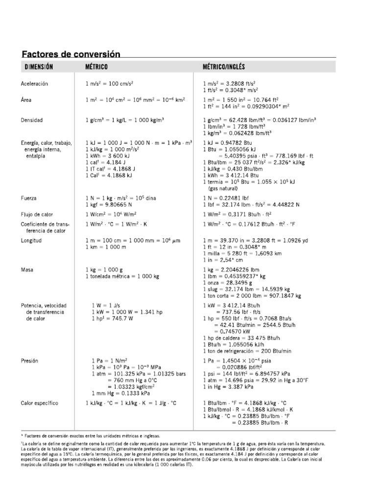 Tablas de conversión de unidades - Cengel.pdf