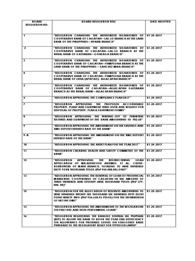 BOARD RESOLUTION TABLE 2017 Final | PDF | Banks | Transaction Account