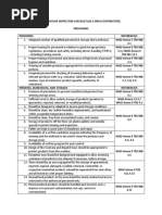 Loading and Unloading Checklist May 2021 | PDF | Personal Protective ...