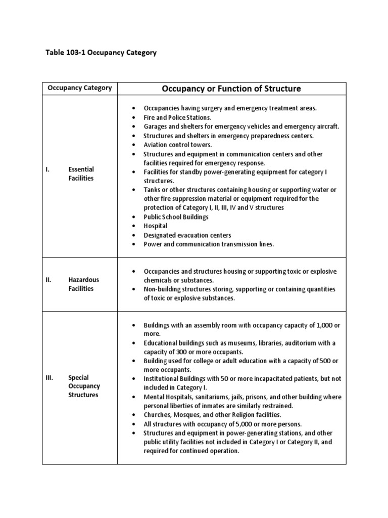 Occupancy Category Table Explains Building Classification | PDF ...