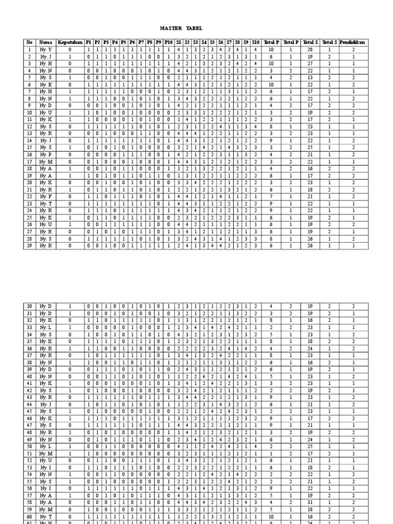 Master Tabel No Nama Kepatuhan P1 P2 P3 P4 P5 P6 P7 P8 P9 P10 S1 S2 S3 S4 S5 S6 S7 S8 S9 S10 ...