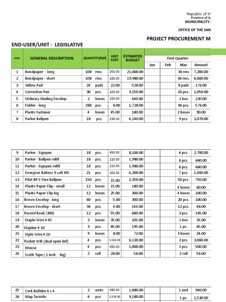 Project Procurement Management Plan (PPMP) End-User/Unit: Legislative ...