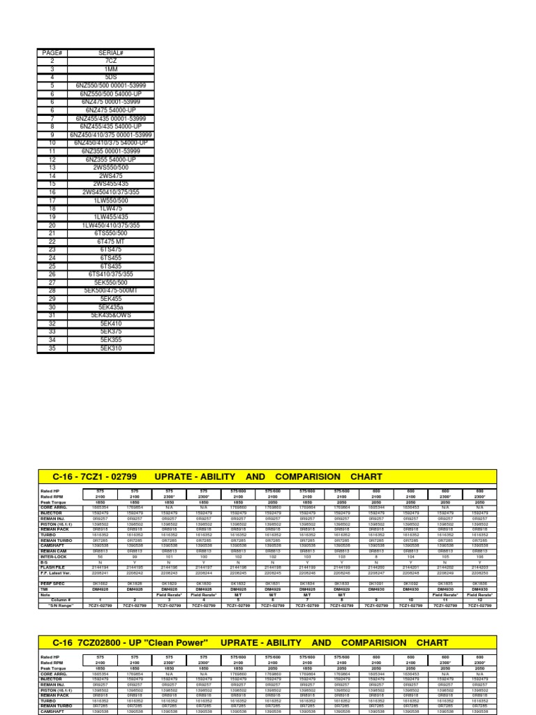 Tablas C-15, C-16 | PDF