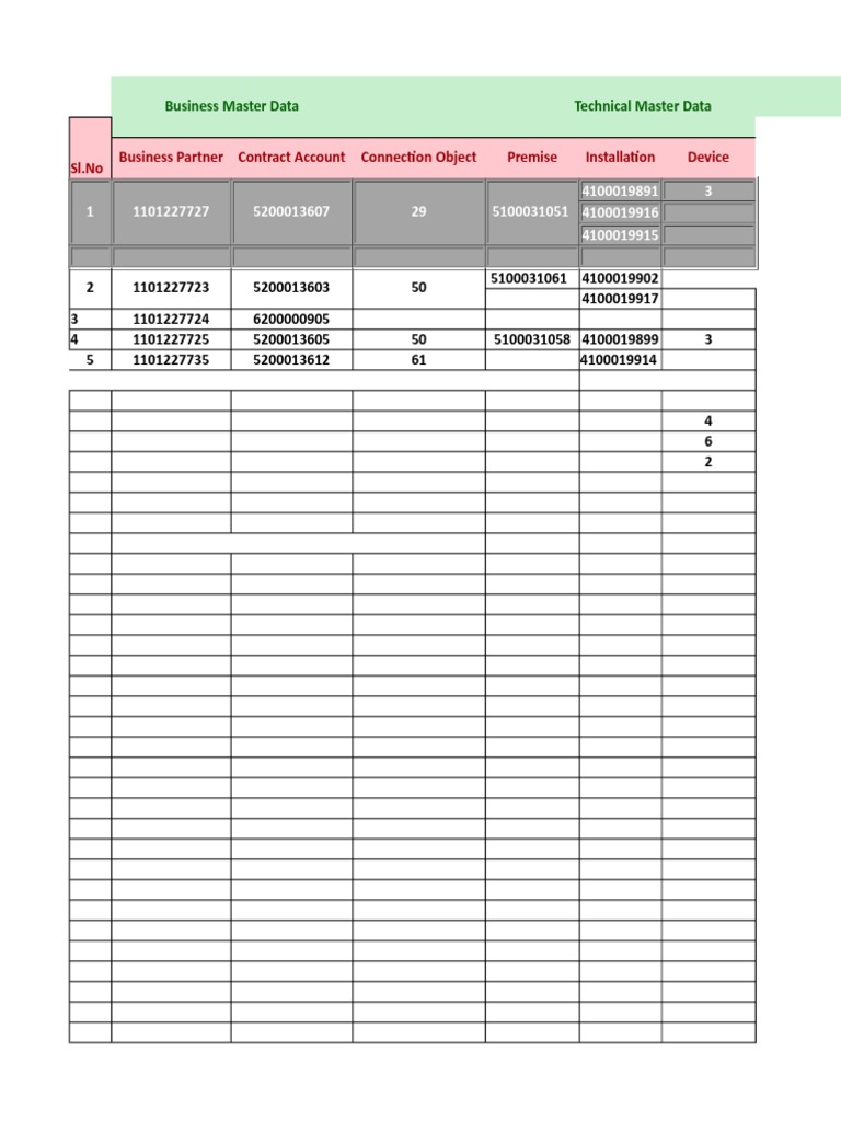 Business Master Data Technical Master Data | PDF | Invoice | Business