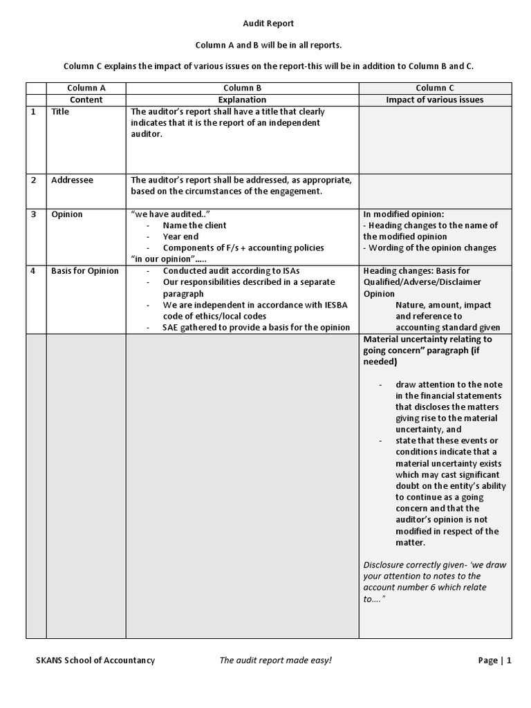 Content Explanation Impact of Various Issues | PDF | Auditor's Report ...