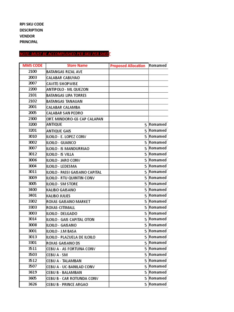 Allocation For Romamed | Download Free PDF | Cebu | Metro Manila